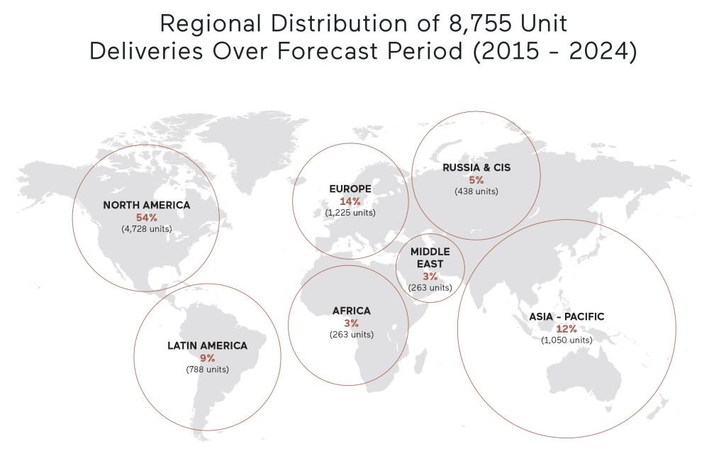Why the Business Aviation Industry Should Take a Long-Term View of Asia ...