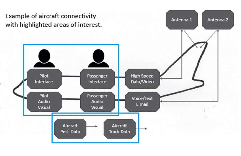 Avionics Connectivity Part 4 - Connecting Onboard (2 of 2) | Jetcraft